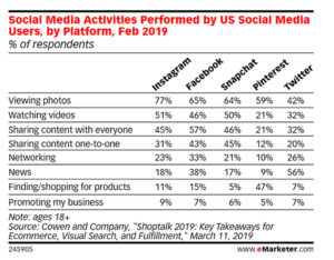25 Instagram Statistics & Trends That Marketers Need To Know